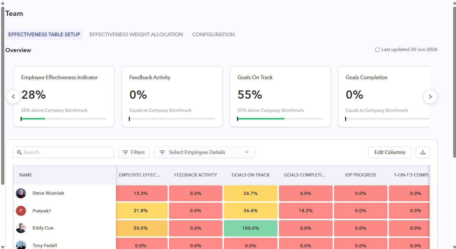 Top 10 Employee Engagement Survey Tools for 2026