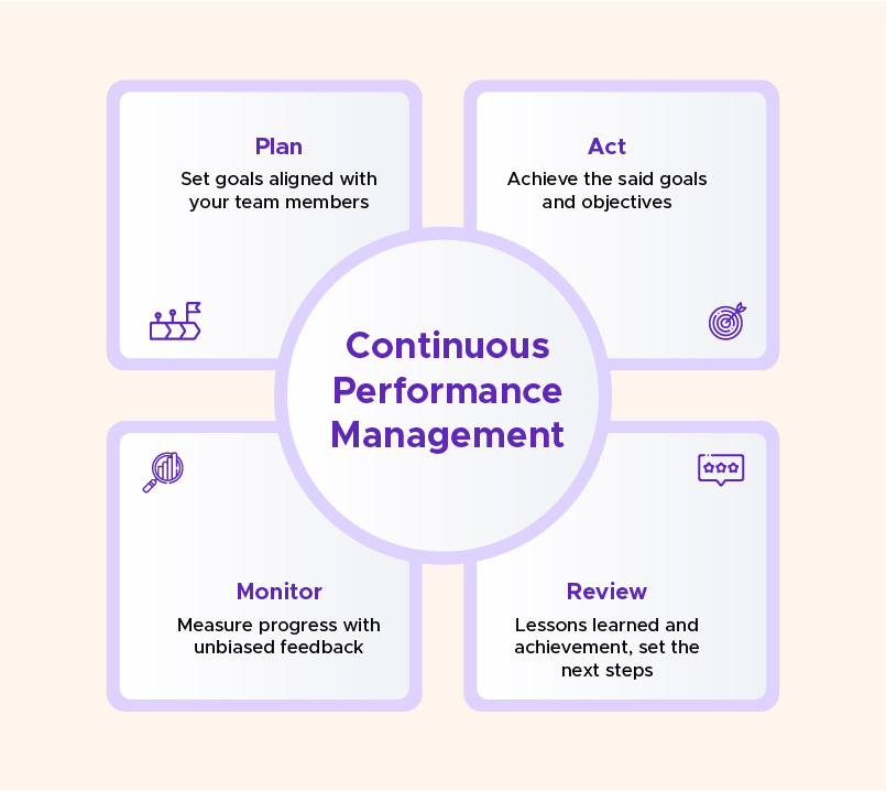 The Ultimate Guide to Continuous Performance Management
