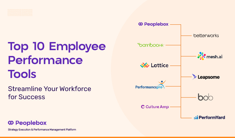 OKR, Employee Engagement, Performance & Leadership Development Blog