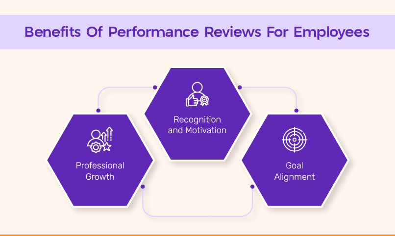 How to Conduct Effective Employee Performance Reviews?