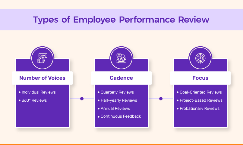 How to Conduct Effective Employee Performance Reviews?