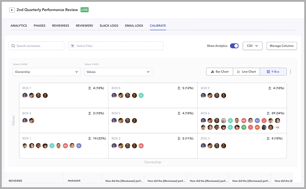 9 Box Grid - Definition, Benefits, Free Template & More