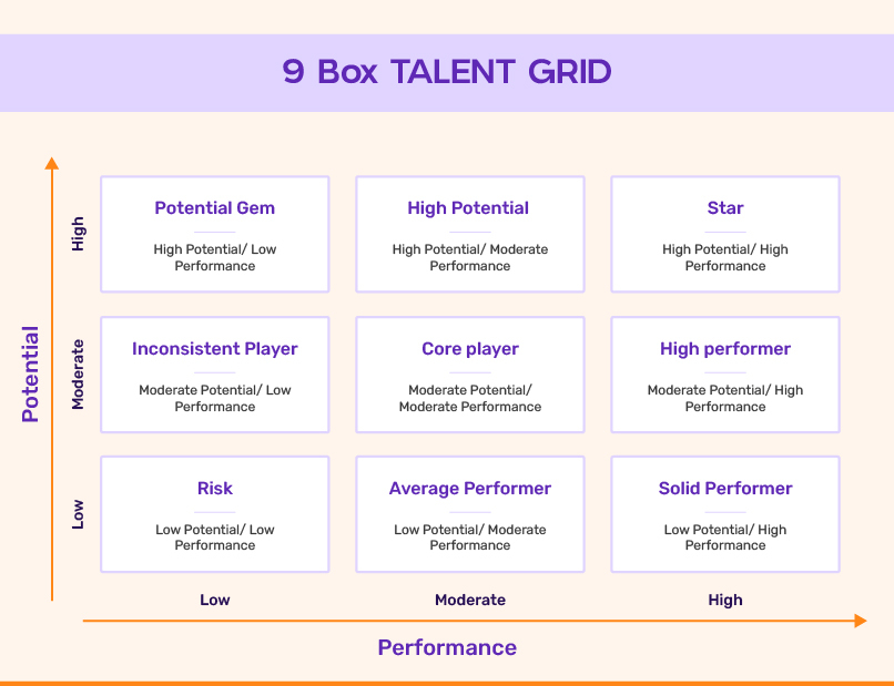 9 Box Grid - Definition, Benefits, Free Template & More