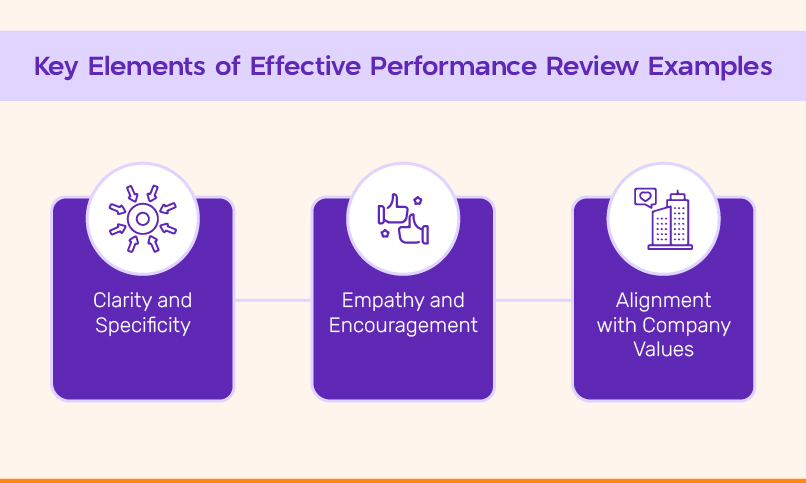 100 Performance Review Examples For 2024