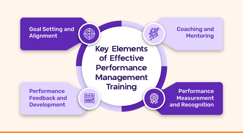 Unlock Success with Performance Management Training