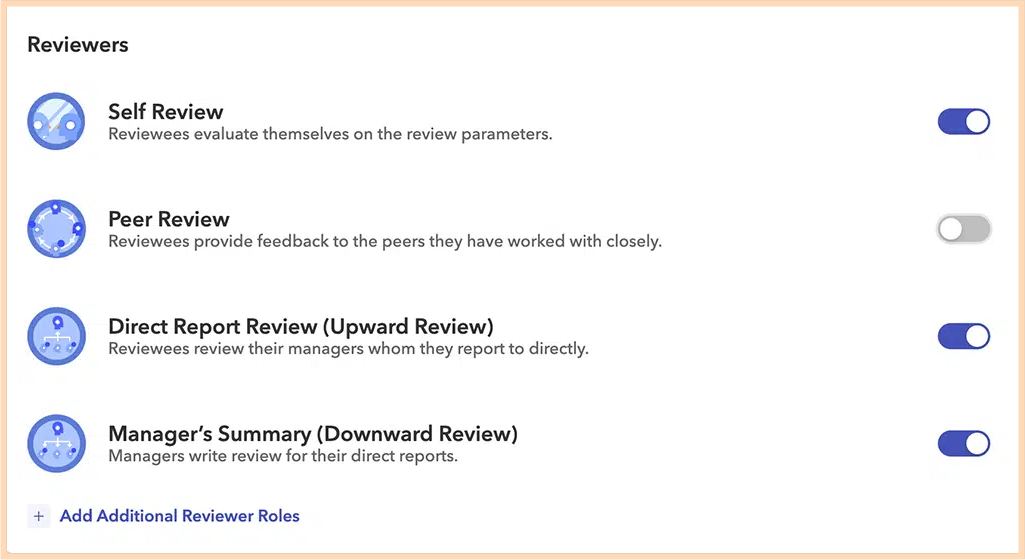 Performance Management vs Performance Appraisal
