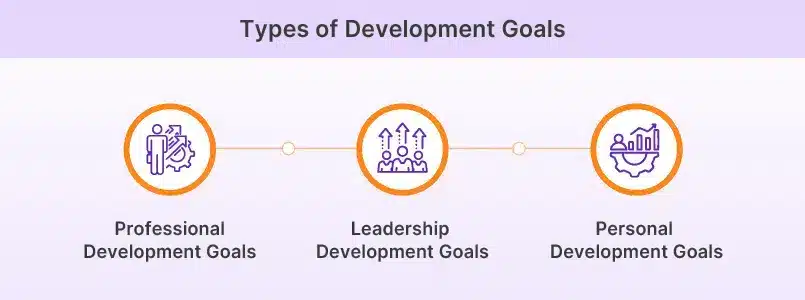 30 Examples of Development Goals for Work