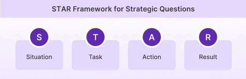 50 Strategic Interview Questions To Ask Candidates In 2025