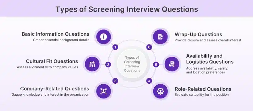 30+ Screening Interview Questions To Ask For Recruiters