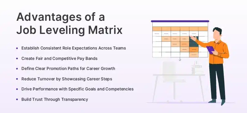 Job Leveling Matrix: Guide and Free Template for Implementation