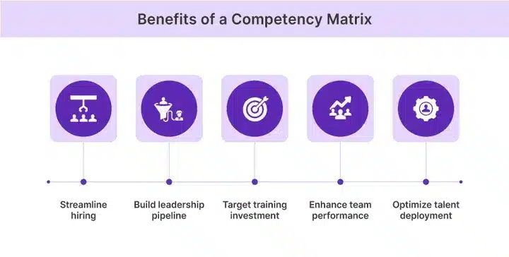 How to Create a Competency Matrix (+ Free Download)
