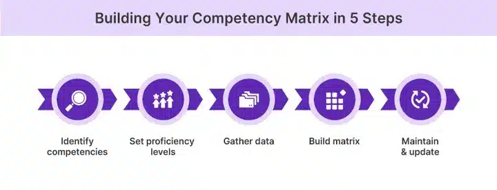 How to Create a Competency Matrix (+ Free Download)