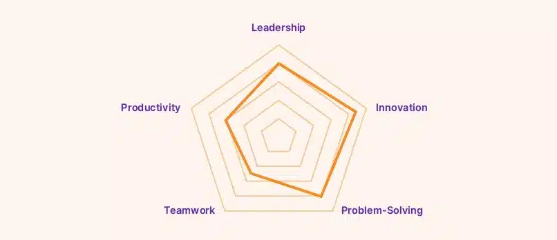 Performance Appraisal Spider Chart: What Is it And How To Use It For ...