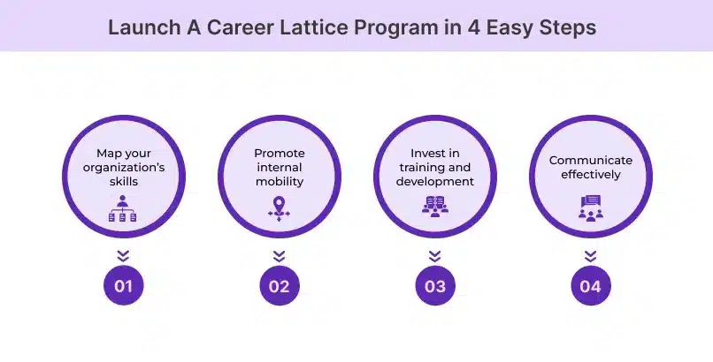 Career Lattice: An Agile, Employee-friendly Approach of Career Progression