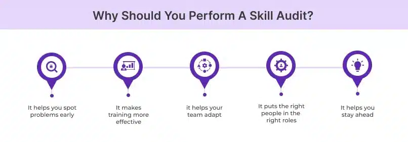 What Is Skills Audit And How To Conduct It Effectively In Your ...