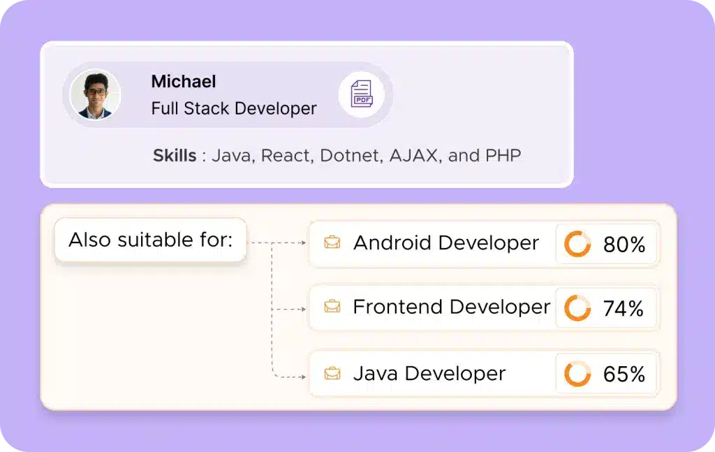 Performance Review Comments for Employees: Enhance Your Feedback