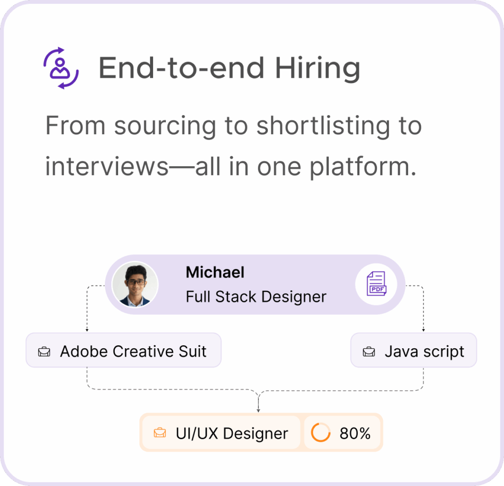 GenAI to Hire, Develop and Retain Top Talent | Peoplebox.ai - Peoplebox.ai