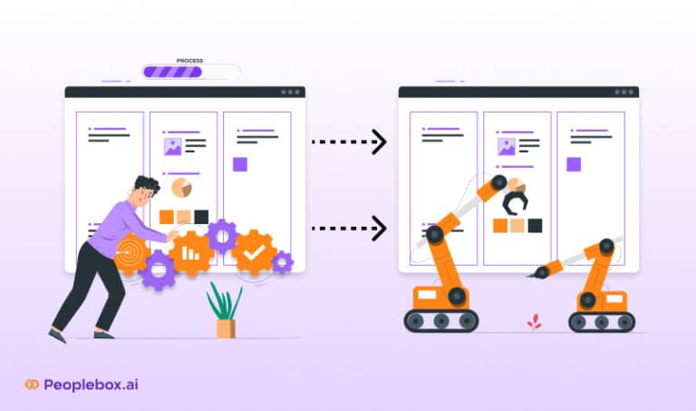 Pay for Performance: Meaning, Benefits & Implementation